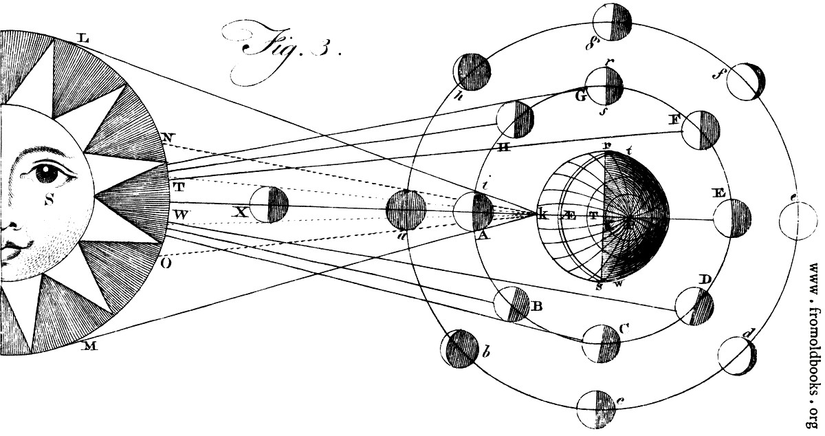 Den Einfluss der vier Mondphasen richtig nutzen